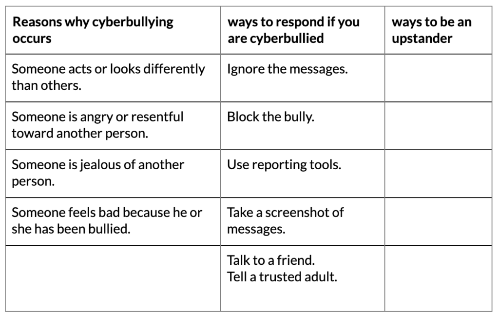 Is It Cyberbullying? – teachictnt.org.uk