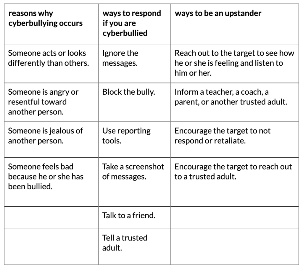 Is It Cyberbullying? – teachictnt.org.uk