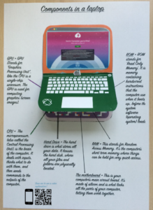 How do computers work? - teachictnt.org.uk