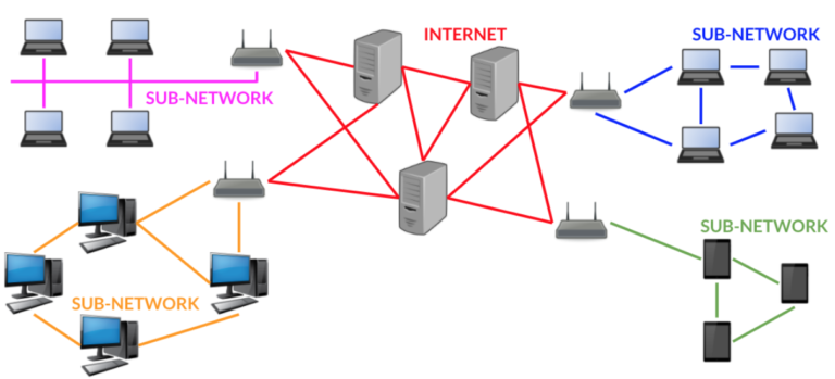 What is the Internet? – teachictnt.org.uk