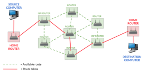 What is the Internet? – teachictnt.org.uk