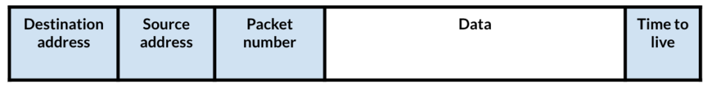 What is the Internet? – teachictnt.org.uk