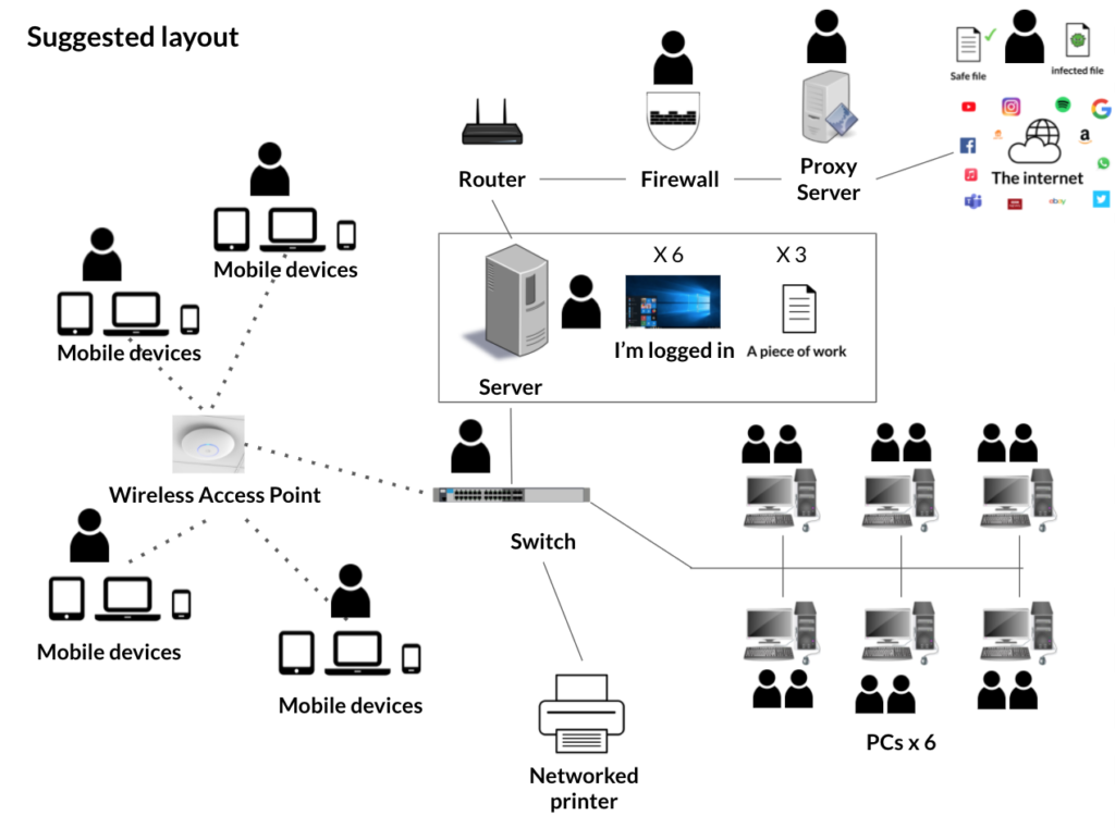 What is a network? - teachictnt.org.uk