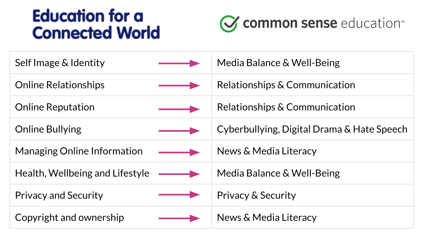 Digital Literacy and Online Safety (Year 7) - teachictnt.org.uk