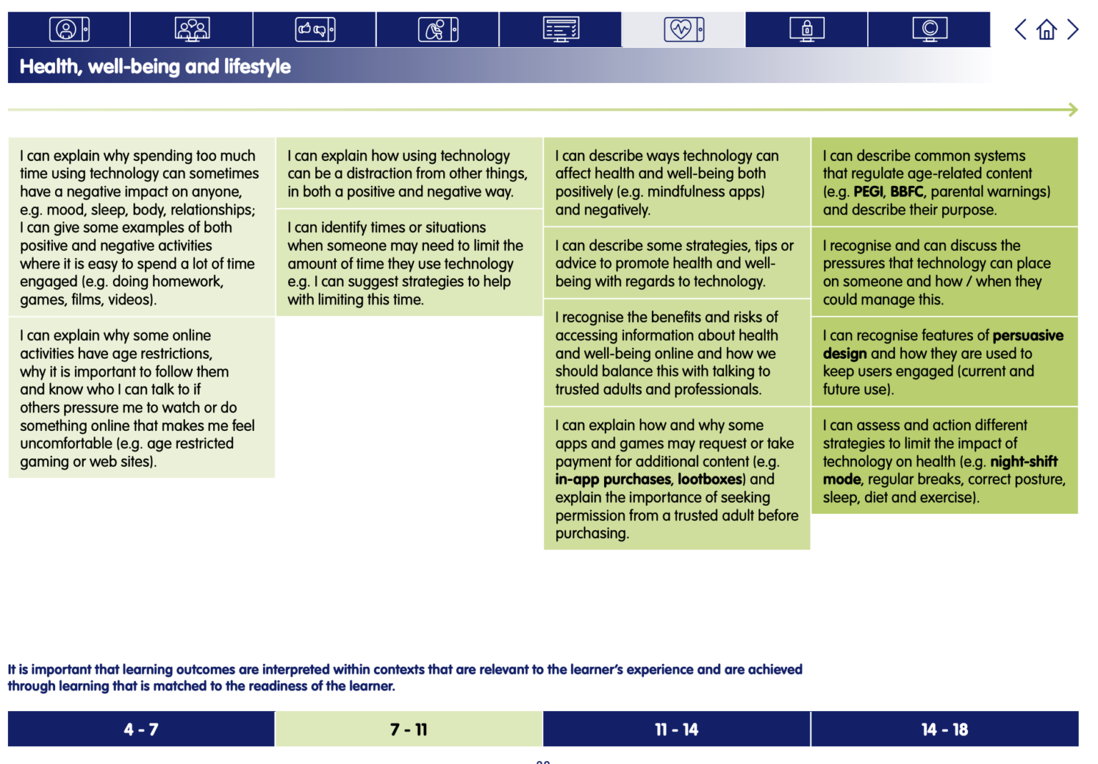 Finding My Media Balance – teachictnt.org.uk