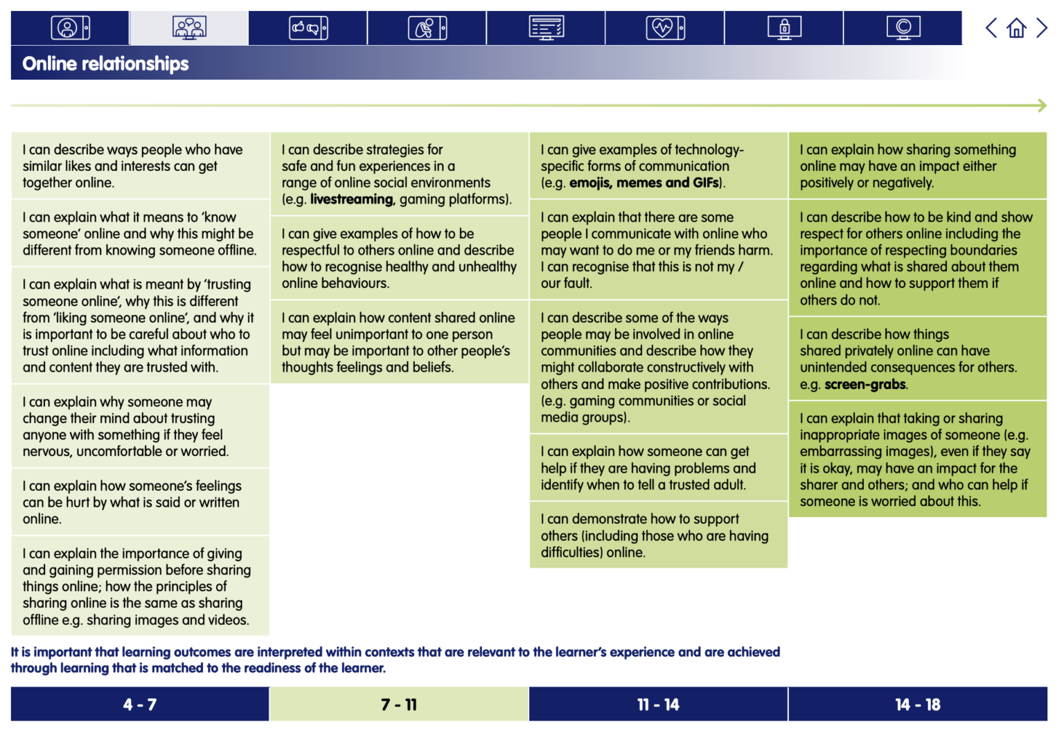 Your Rings of Responsibility – teachictnt.org.uk