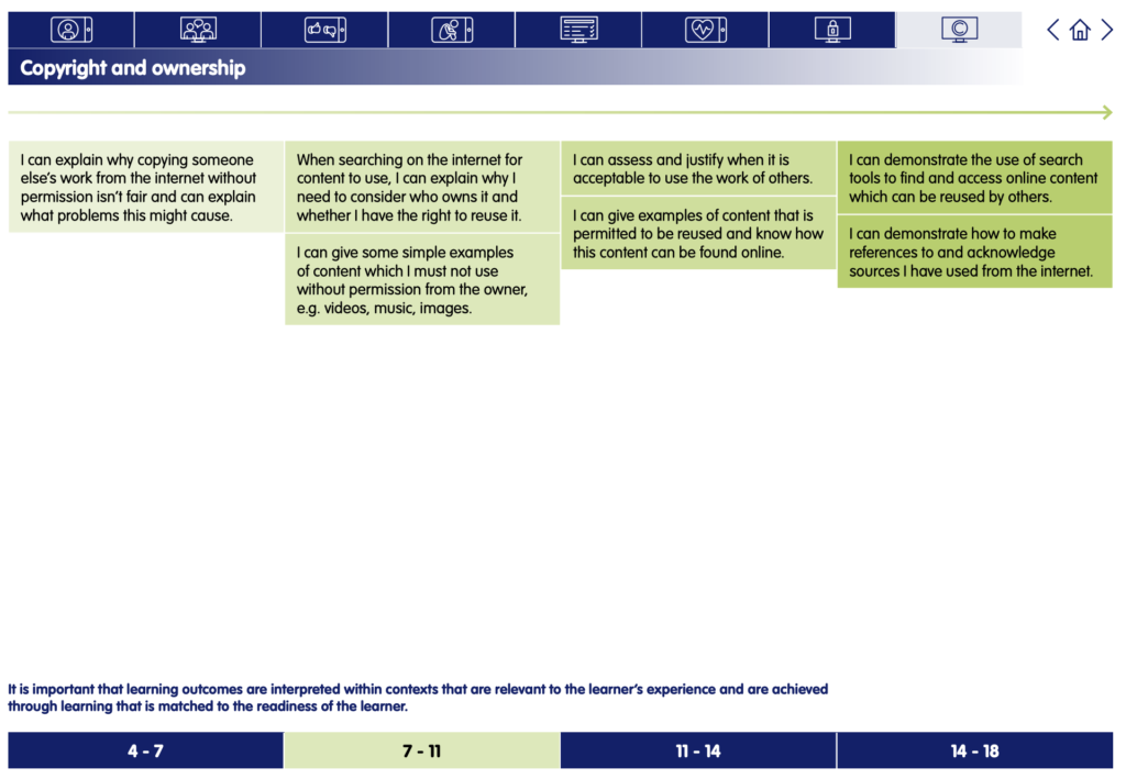 A Creator’s Rights and Responsibilities - teachictnt.org.uk