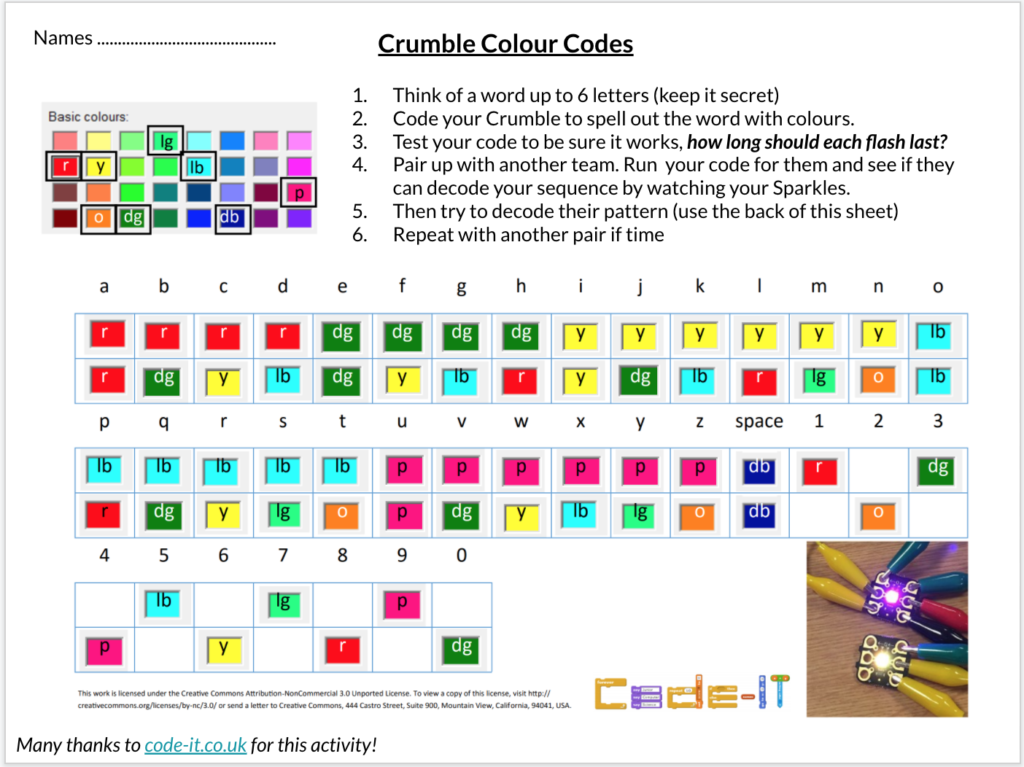 Crumble colour codes – teachictnt.org.uk