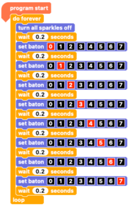 Crumble colour codes – teachictnt.org.uk