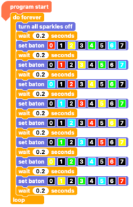 Crumble colour codes – teachictnt.org.uk